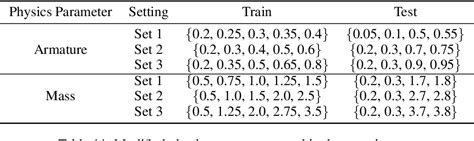 table 11 from learning action translator for meta reinforcement