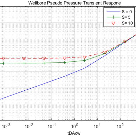 Pdf A New Pseudosteady Triple Porosity Model For Naturally Fractured
