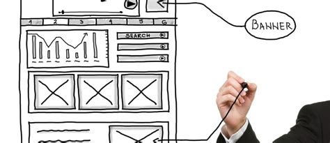 Best Practices For Web Development