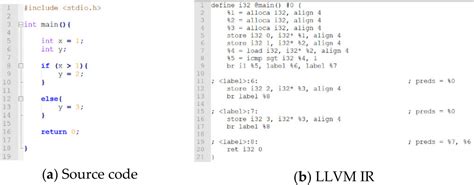 Figure 2 From Automated Software Vulnerability Detection Based On
