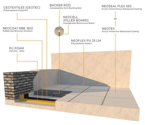 Modern Combo Roof System Sheridan