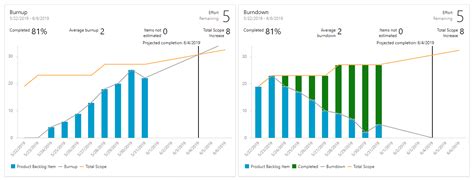 Azure Devops Burndown Chart Ponasa