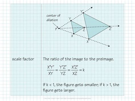 3 9 1 Dilation Scale Factor And Proportion