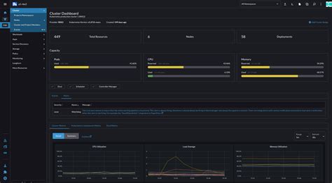 Kubernetes Integration Onzack