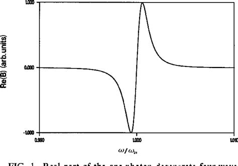 Figure 1 From Effects Of Permanent Dipole Moments In Degenerate Four