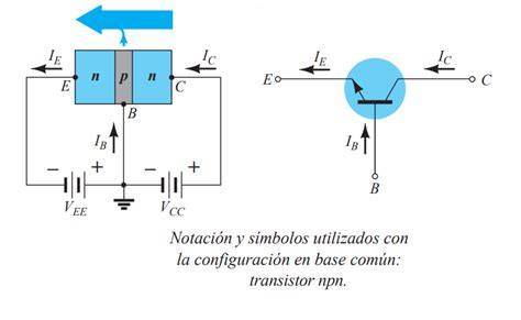 Qué es un Transistor Concepto tipos y funcionamiento MICROCHIPOTLE