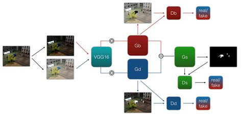 Illumination Aware Multi Task Gans For Foreground Segmentation Prof