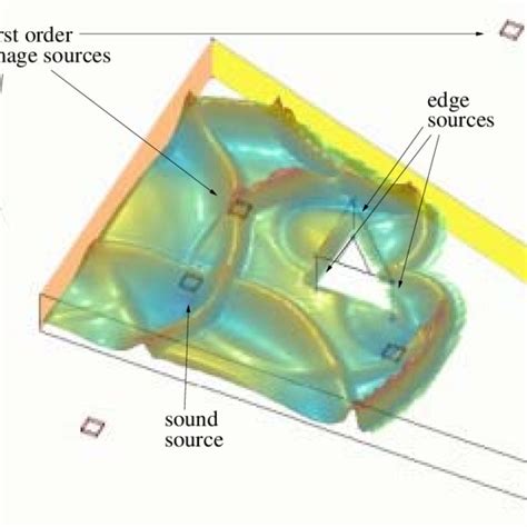 2 An Example Of Sound Field Decomposition Into Elementary Waves With