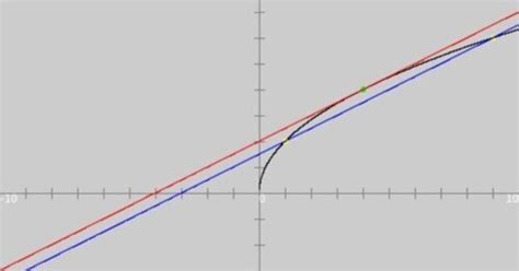 高校数学をプログラミングで解く（数学iii編）「6 2 平均値の定理」｜mks Papa