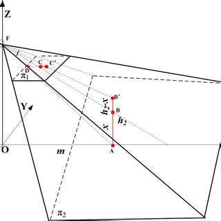 Illustration Of Camera Imaging When The Top Of The Target Is Above The