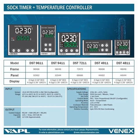 Pid Temperature Controller Pid Temperature Controller Manufacturer From Ahmedabad