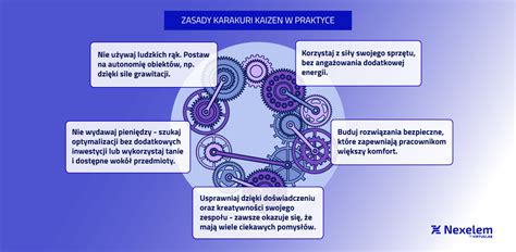 karakuri kaizen definicja metoda i wykorzystanie nexelem