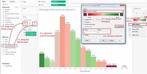 Histogram Chart In Tableau Tableau Tutorial 32 How To Create
