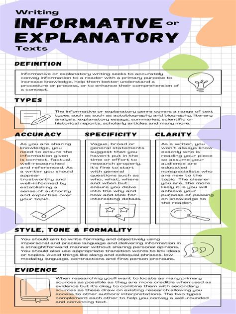 Writing Informative Or Explanatory Texts English Infographic In