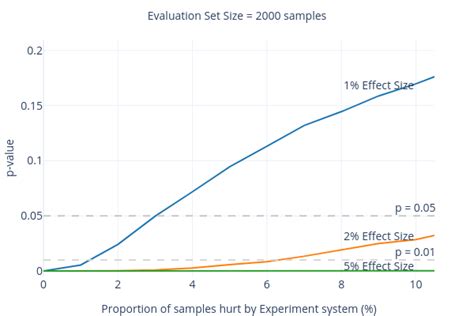 Non Parametric Bootstrap Resampling Primer For NLP In Scala Peter
