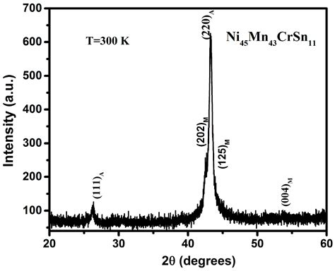 Magnetochemistry Free Full Text Large Inverse Magnetocaloric