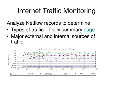 Ppt Lan And Wan Monitoring At Slac Powerpoint Presentation Free