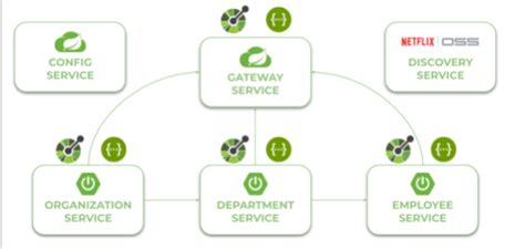 集成SPRINGDOC OPENAPI 的微服务实践 spring cloud 入门教程 码上快乐