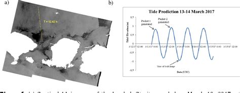 Figure 6 From Internal Solitary Waves Observation And Feature