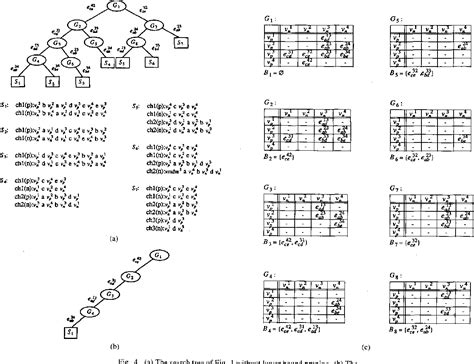 Figure 1 From A Fast Transistor Chaining Algorithm For Cmos Cell Layout Semantic Scholar