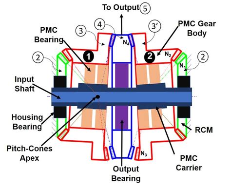 6 The Twin PMC PMT Configuration Selected For Final Prototype With All