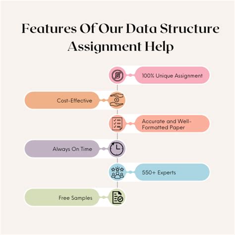 Data Structure Assignment Help TheAssignmentHelpline