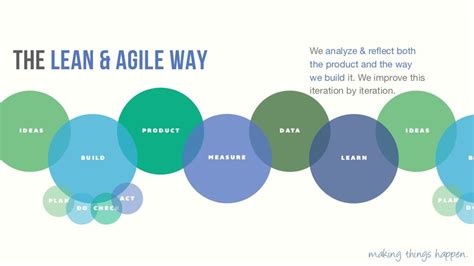 The Lean And Agile Way