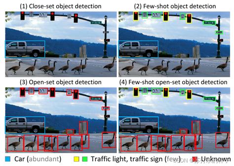 【推荐研究方向（1）】小样本开集目标检测 few shot open set object detection csdn博客