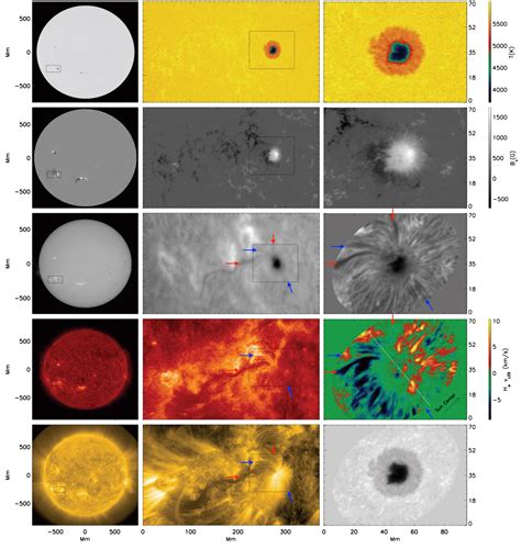 Figure 1 From The Magnetic Topology Of The Inverse Evershed Flow Semantic Scholar