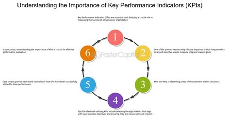 Key Performance Indicators For Monitoring Expansion Fastercapital