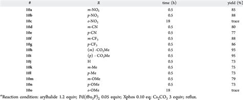 Synthesis Of 5 Aryl Barbiturates 10a−o A Download Scientific Diagram