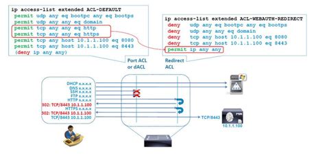 Client Provisioning With Cisco Ise Without Posture Validation Cisco Community