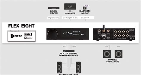 Minidsp Flex Eight 400mhz Sharc Dsp Audio Processor
