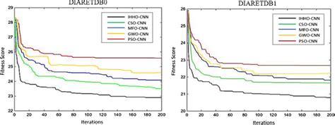 convergence graph of the comparative algorithms download scientific