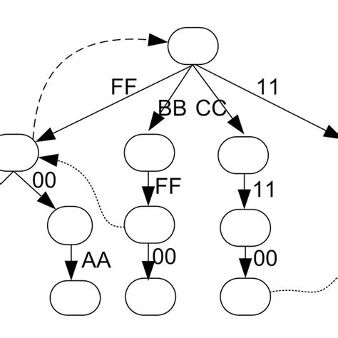 Blind Source Separation Bss Model Download Scientific Diagram