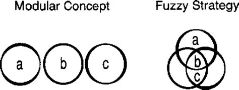 Neuron Projection Morphogenesis Semantic Scholar