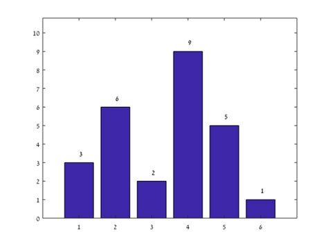 Bar Chart How To Add Data Labels For Bar Graph In Matlab Stack Overflow