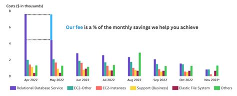 Finops Cost Monitoring And Optimization Cloudacio