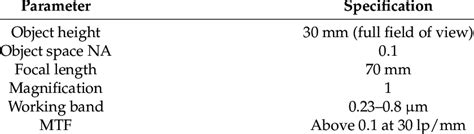 design parameters of the lens system download scientific diagram