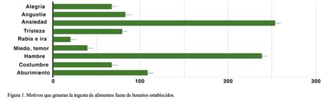 Percepción Sobre El Impacto De Los Hábitos Alimenticios En El Estado