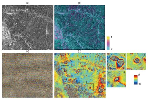 Orbital Error Correction For Gf 3 Sensor Over Datong Area A Sar Download Scientific Diagram