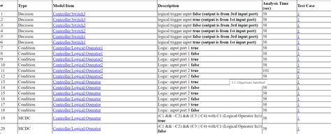 Perform Analysis On A Model Matlab Simulink