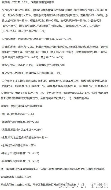 Dnf全部職業平衡之後，有了這樣驚奇的發現！ 每日頭條