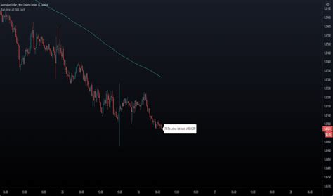 Barcount Indicators And Signals TradingView India