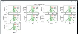 Keras Regression Steps On How To Use Keras With Regression