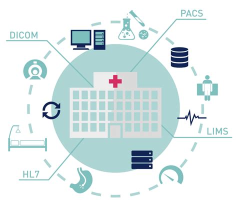 Introduction On FHIR And HL7 CSC Introduction On FHIR And HL7 CSC
