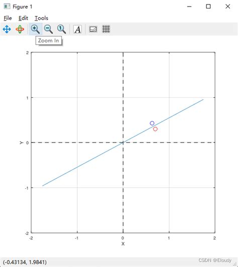 低维度向量的 Householder 反射变换 Matlab 图示 Csdn博客
