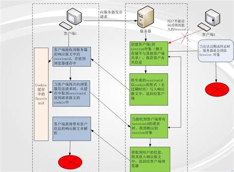 asp session 详细介绍 iis asp session csdn博客