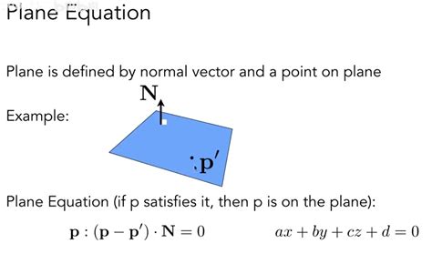 图形学 Ray Tracing 光线追踪 Csdn博客