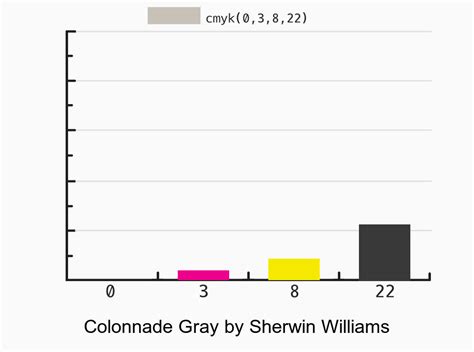 Sherwin Williams Colonnade Gray Vs Wintersweet Grey Color Side By Side
